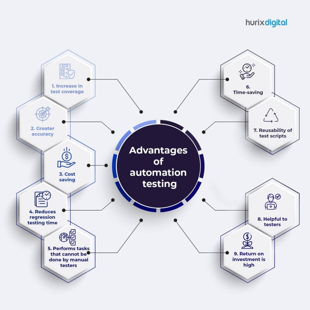 Automation Testing: The Ultimate Guide + Top Benefits!