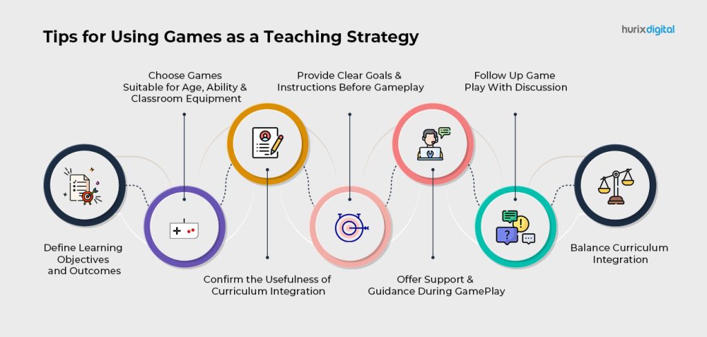 Integrating Games in Education as a Teaching Strategy - Hurix Digital