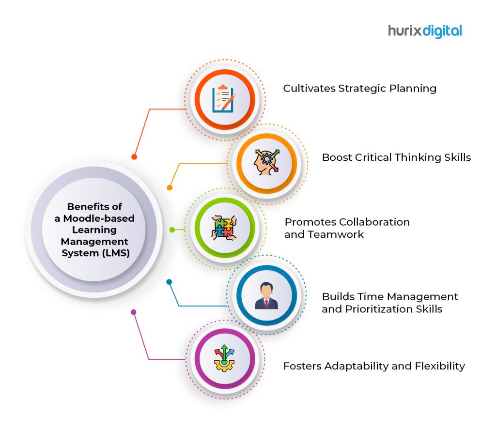 How Game Based Learning In Education Promotes Creativity And Problem Solving