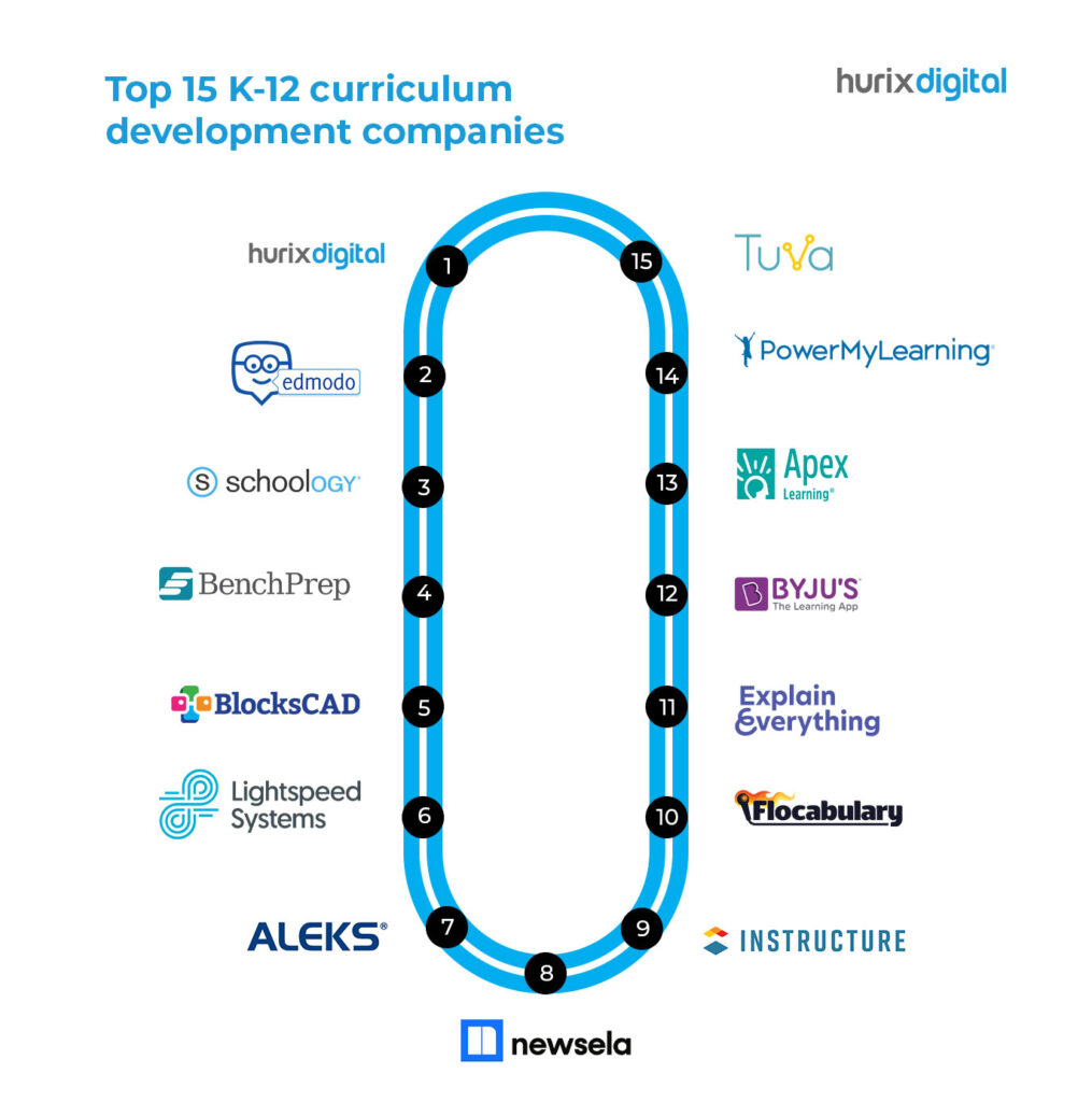 Top 15 K-12 eLearning Companies in 2024 for Curriculum Development ...